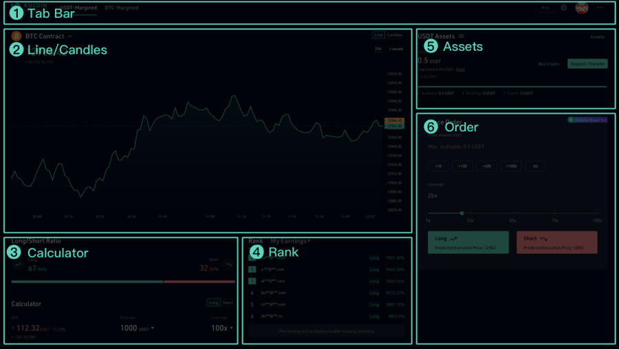 Crypto Exchange | Bitcoin Exchange | Bitcoin Trading | KuCoin